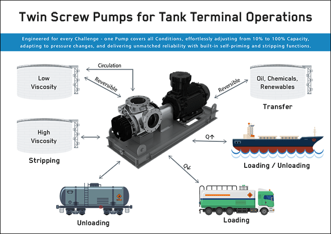 Liquid Energy | ITT Bornemann